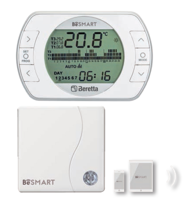 BeSmart | Thermi